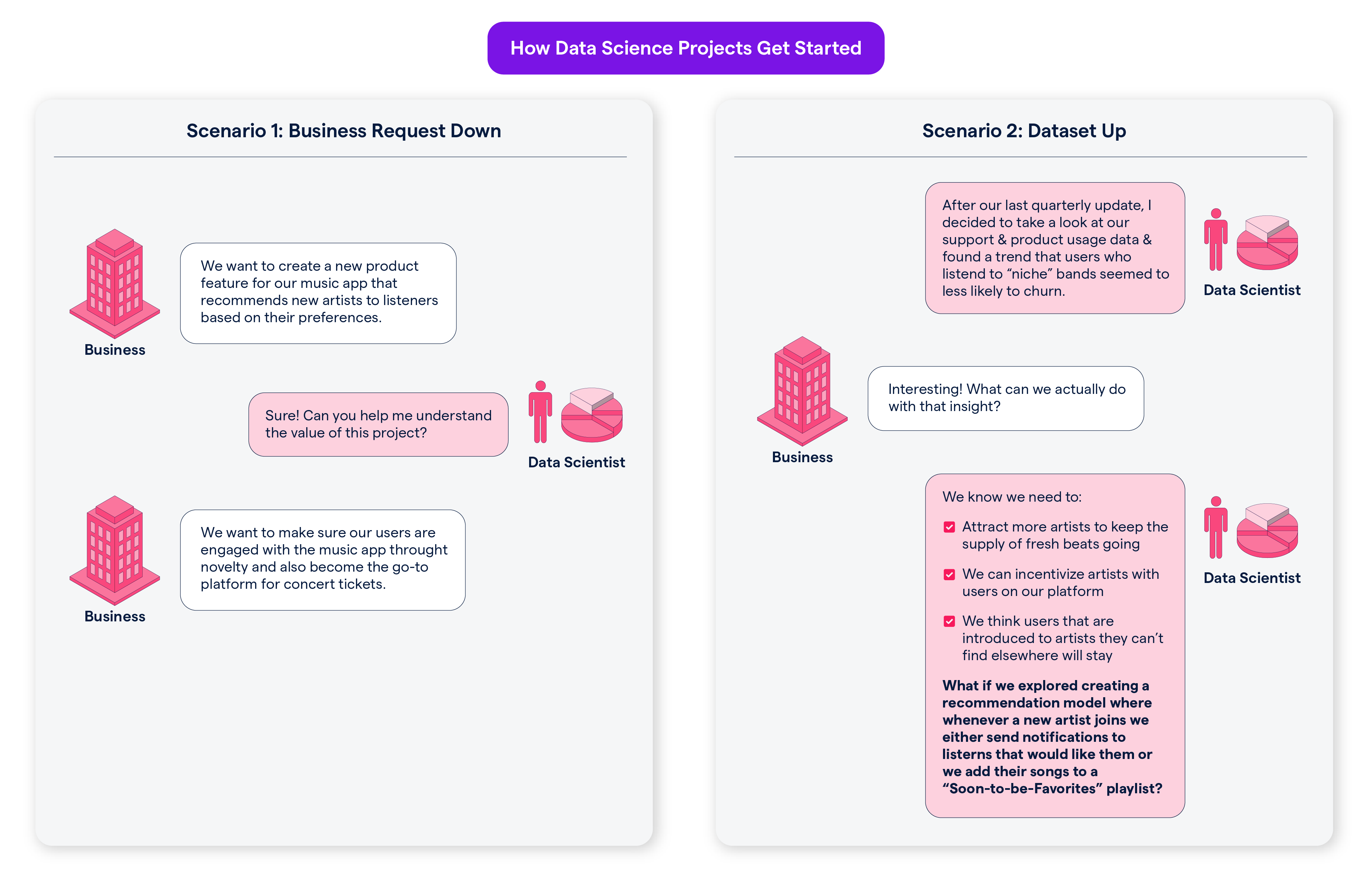 The Feature Engineering Guide | FeatureForm